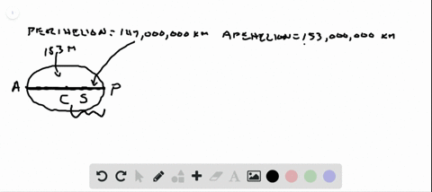 ⏩SOLVED:The perihelion and aphelion are the points on the orbit… | Numerade