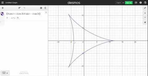 SOLVED:The curves defined by the following parametric equations are from the cycloid family. (a ...