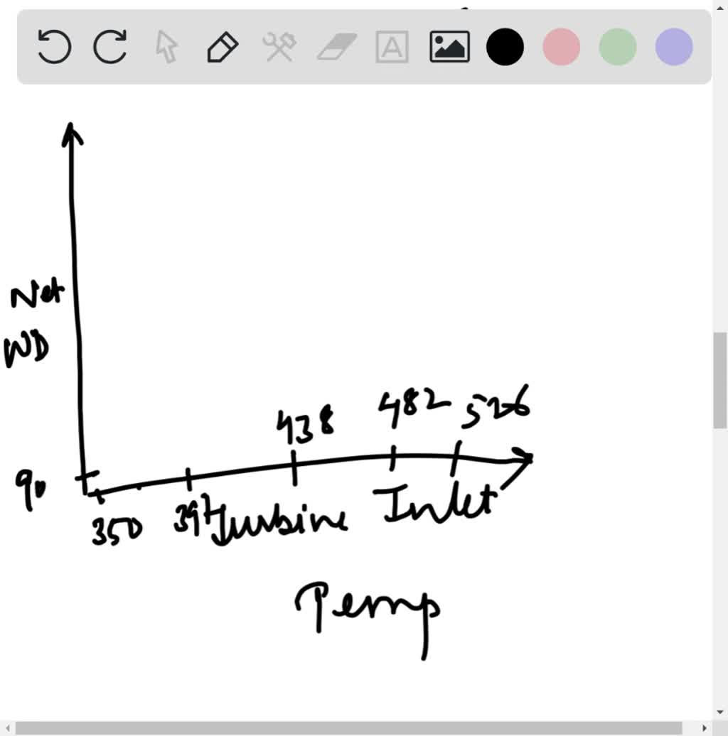 SOLVED:A binary vapor power cycle consists of two ideal Rankine cycles with steam and ...