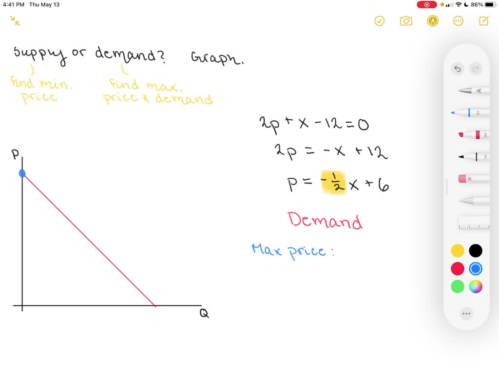 SOLVED:(a) Determine if the given equation is a supply or demand ...
