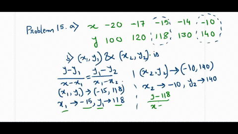 SOLVED:(a) Draw a scatter plot. (b) Select two points from the scatter plot, and find an ...