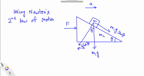 SOLVED:Find an expression for the magnitude of the horizontal force F in FIGURE P7.46 for which ...