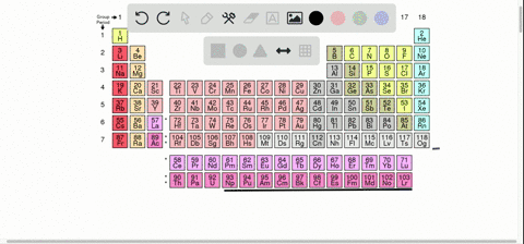 The elements with atomic numbers of 93 or greater are referred to as ...