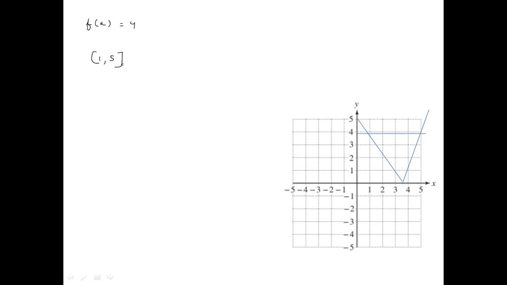 SOLVED Use The Following Graph Of F x 2 X 6 To Solve 2 X 6 4