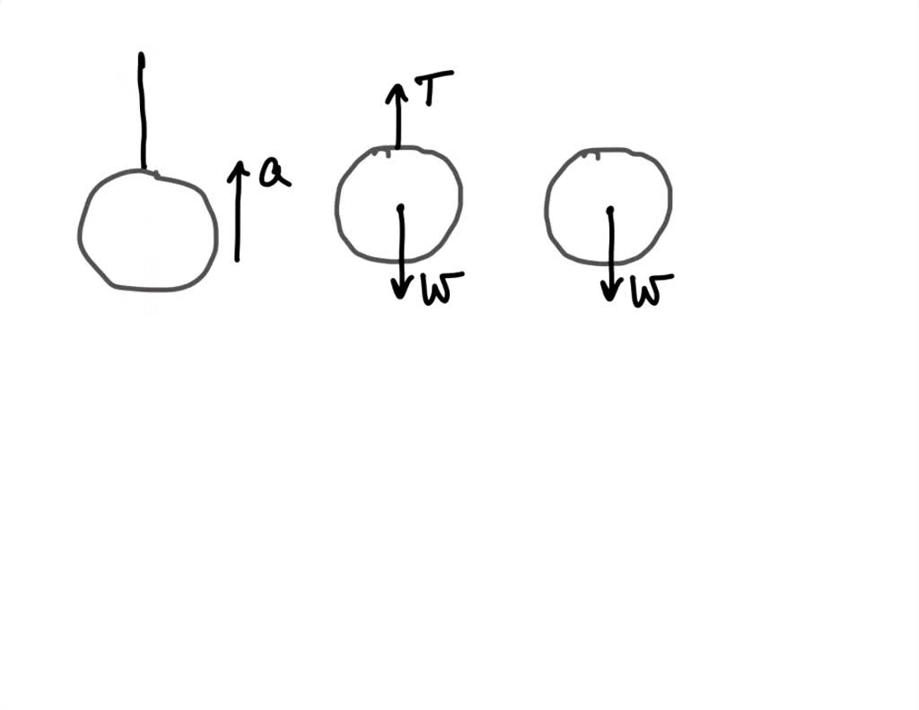 SOLVED:Suppose the string in the preceding exercise breaks and the ...
