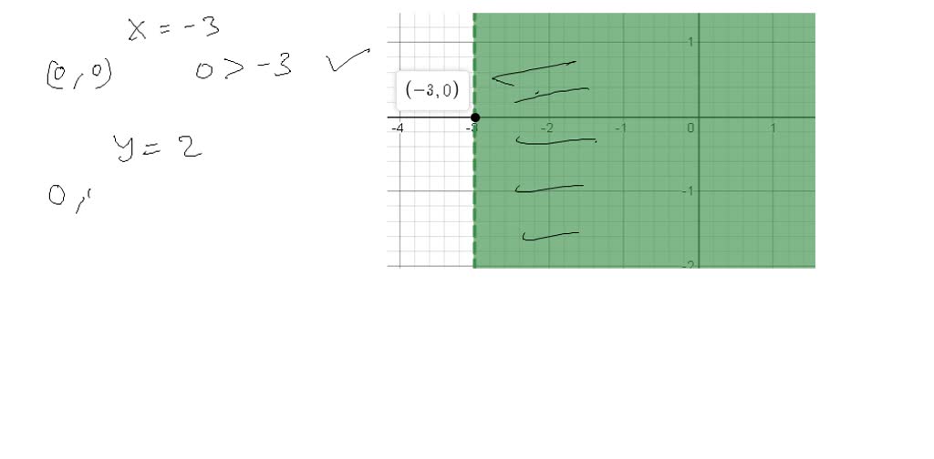 SOLVED Graph The Solution Set To Each System Of Inequalities See