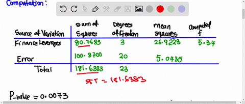 SOLVED:When a firm defaults on its debt, debt holders often receive ...