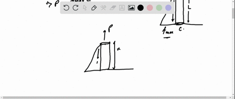 Chapter 4, Axial Load Video Solutions, Mechanics of Materials | Numerade