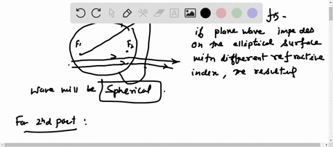Diagrammatically construct both a sphero-elliptic positive lens and an ...