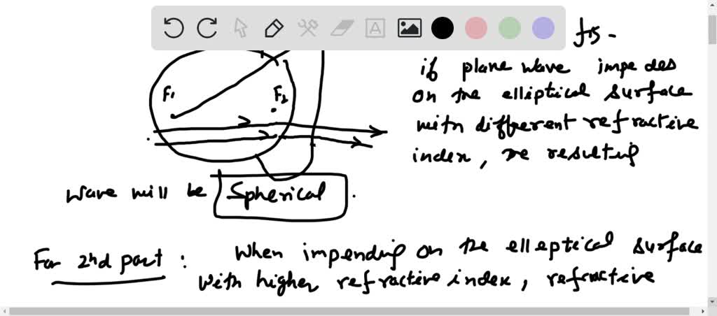 SOLVED:Diagrammatically construct both a sphero-elliptic positive lens ...