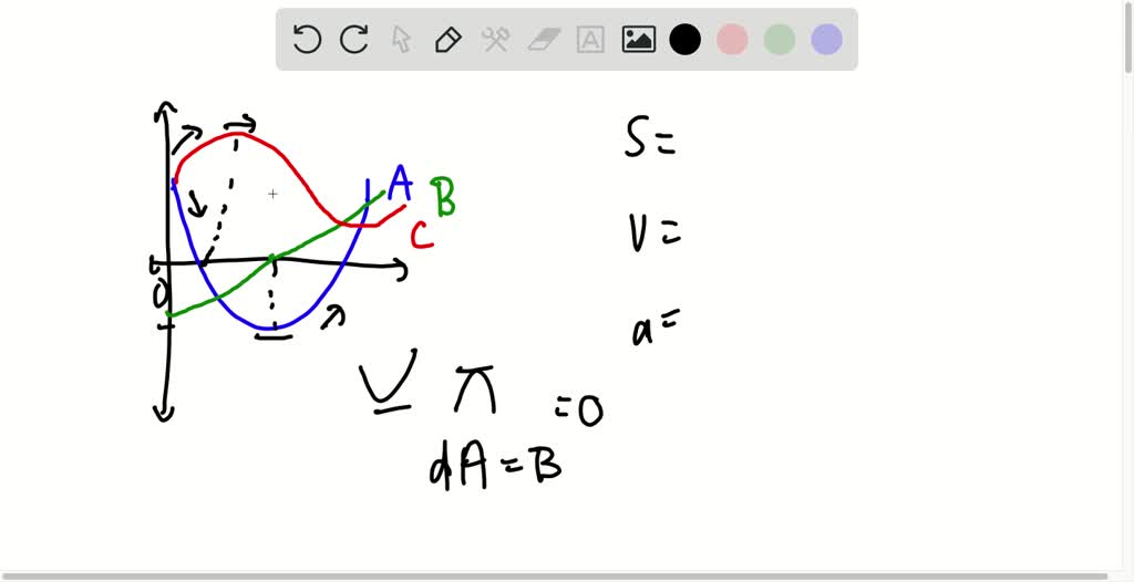 SOLVED:The graph shows the path of a projectile and the velocity and ...