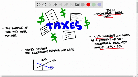 On average, does an increase in taxes raise or lower real GDP? If taxes ...