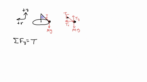 SOLVED:A conical pendulum consists of a bob of mass m in motion in a ...