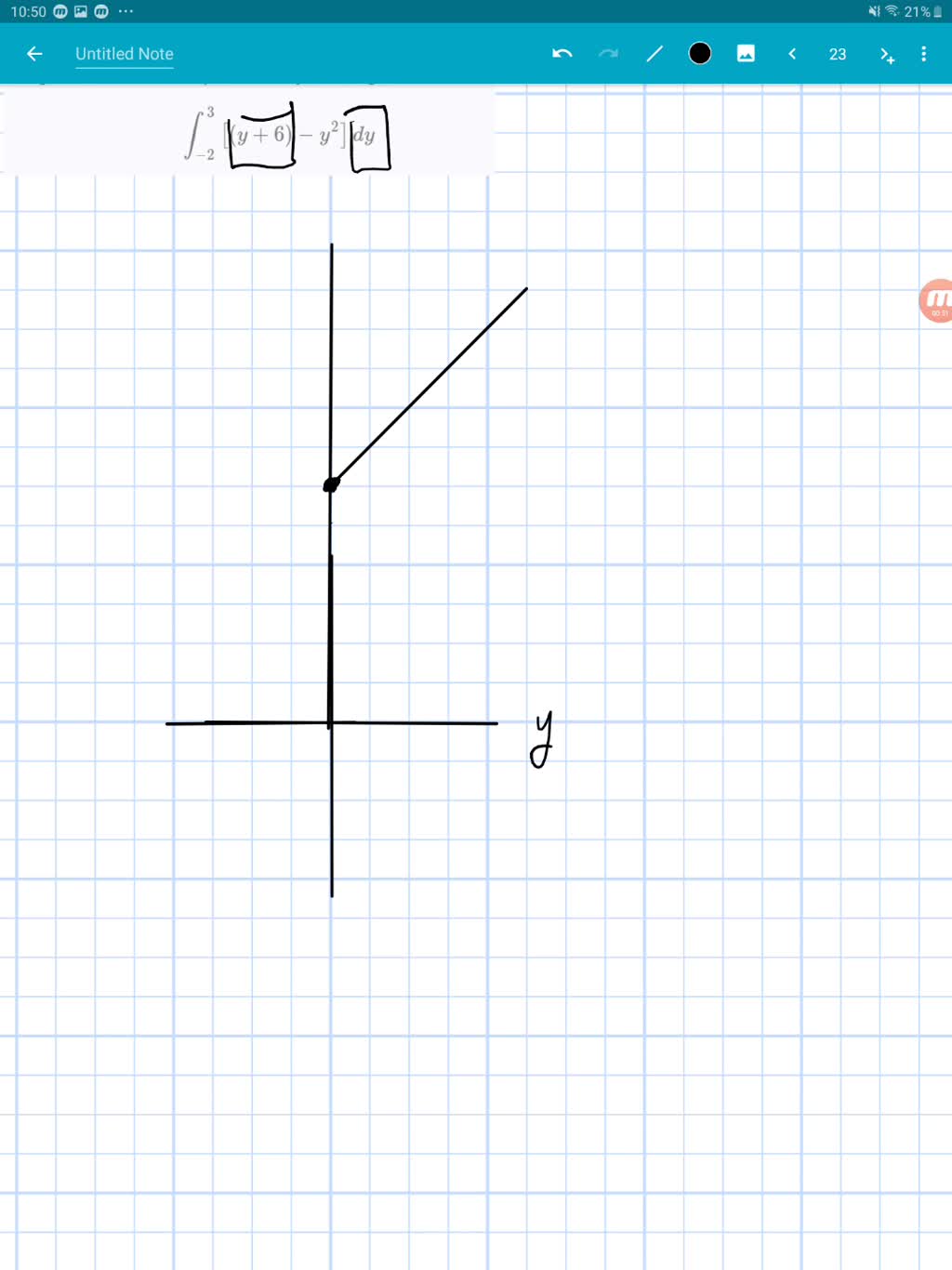 O integrando da integral definida é uma diferença de duas funçōes ...