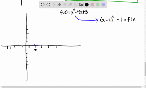 SOLVED:Tangent lines with zero slope a. Graph the function f(x)=x^2-4 ...