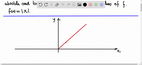SOLVED:Sketch the graph of f by hand and use your sketch to find the absolute and local maximum ...