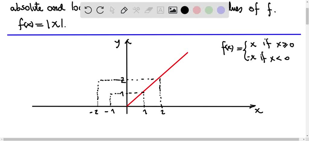 SOLVED:Sketch the graph of f by hand and use your sketch to find the absolute and local maximum ...
