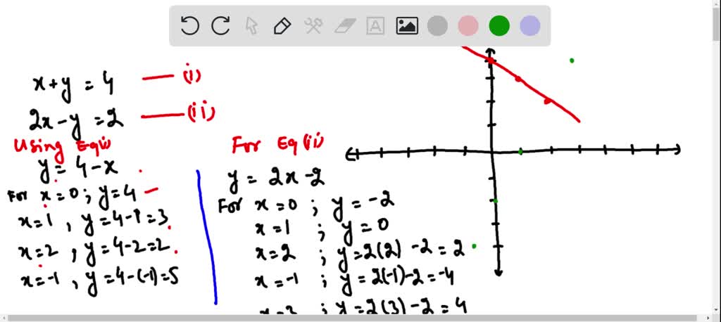 SOLVED:Solve the following system by graphing: 2 x-y =4 x-2 y =-4