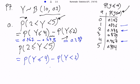 ⏩SOLVED:Let Y be a binomial random variable with n=10 and p=.2. a.… | Numerade