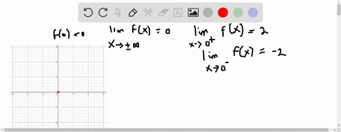 SOLVED:Sketch the graph of a function y=f(x) that satisfies the given conditions. No formulas ...