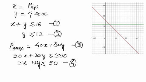 SOLVED:A wholesaler of party goods wishes to display her products at a ...