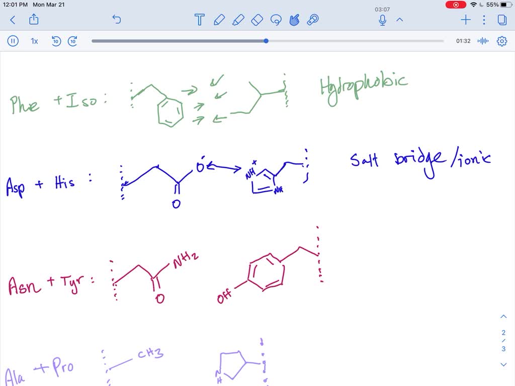 SOLVED:What type of interaction would you expect between the following ...