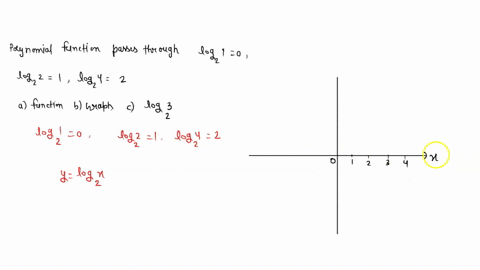 SOLVED:(a) determine the polynomial function whose graph passes through the points, and (b ...
