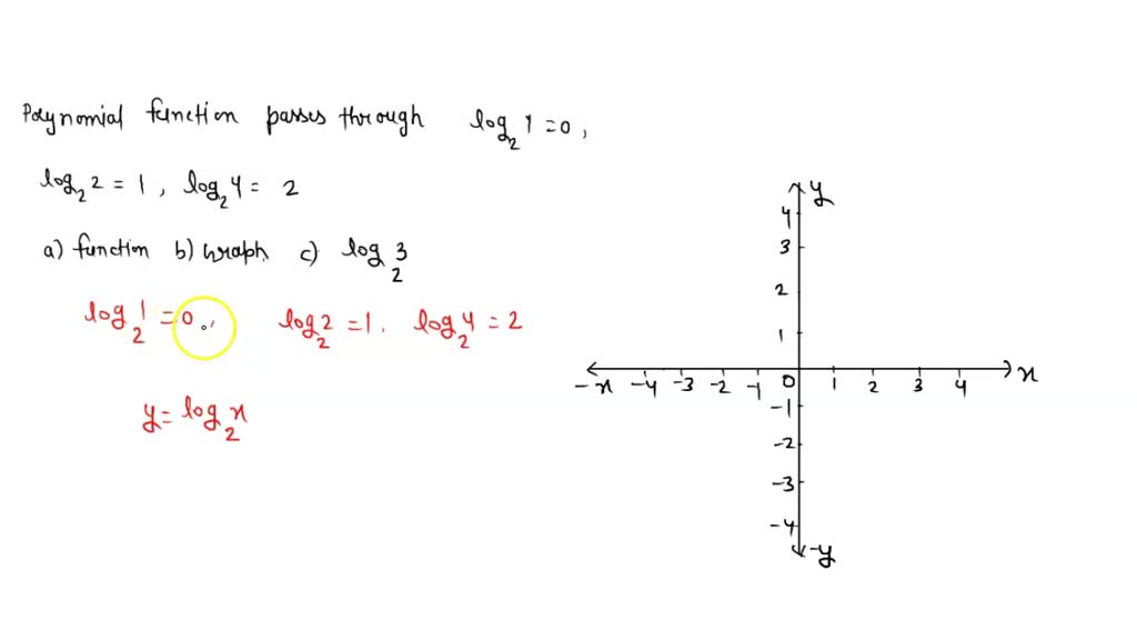 SOLVED:(a) determine the polynomial function whose graph passes through the points, and (b ...