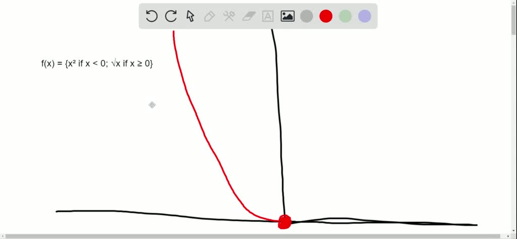 Solvedsketch The Graph Of Each Piecewise Defined Function Write The Domain And Range Of Each