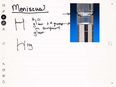 SOLVED:When water is placed in a buret it forms a concave meniscus at ...