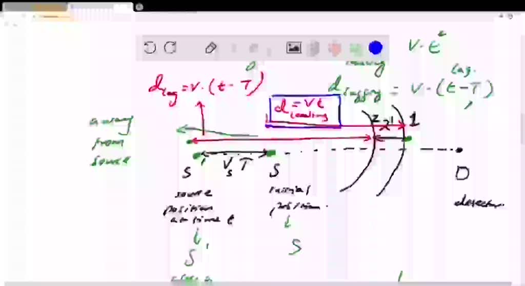 SOLVED:Verify Eq. 5.116 for the Doppler line shape.
