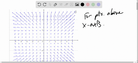 ⏩SOLVED:21-22 Plot the vector field and guess where div 𝐅>0 and… | Numerade