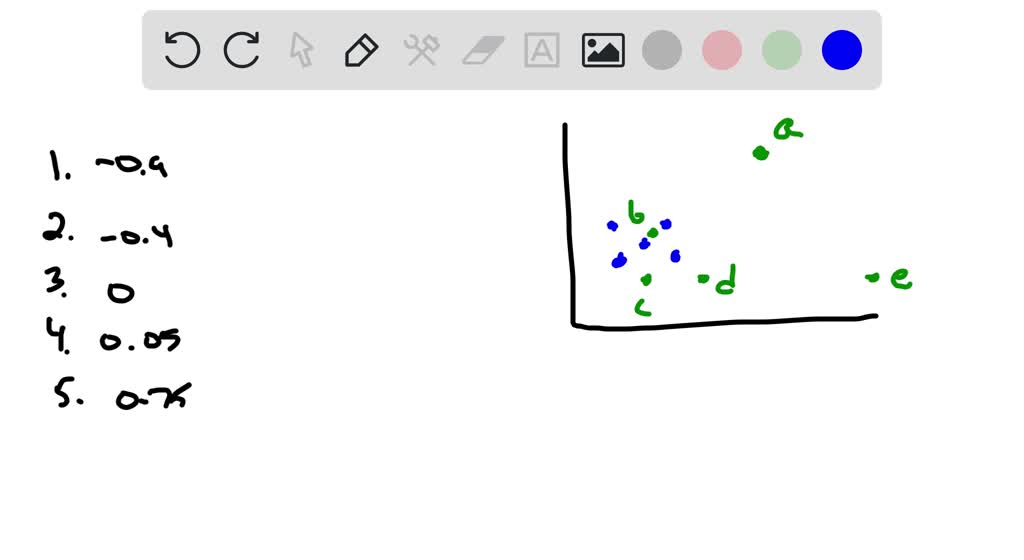 ⏩SOLVED:The extra point The scatterplot shows five blue data points ... ⏩SOLVED:The extra point The scatterplot shows five blue data points ...