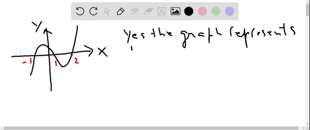 SOLVED:In Problems 69–72, identify which of the graphs could be the ...