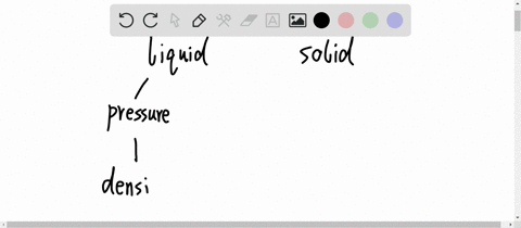 SOLVED:Complete the concept map below using the following terms ...