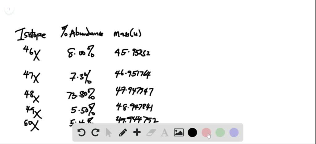 An element "X" has five major isotopes, which are listed below along ...
