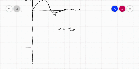 SOLVED:Damped sine wave The graph of f(t)=e^-k t sint with k>0 is ...