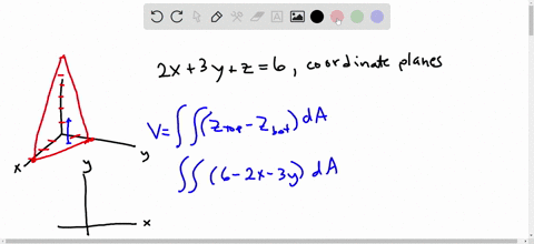 SOLVED:Compute the volume of the solid bounded by the given surfaces. 2 ...