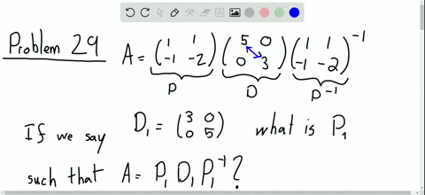 SOLVED:A factorization A=P D P^-1 is not unique. Demonstrate this for ...