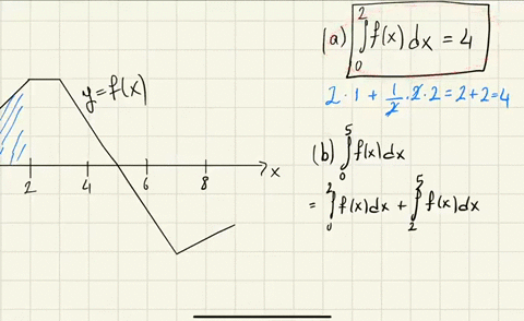 SOLVED: The graph of f is shown. Evaluate each integral by interpreting ...