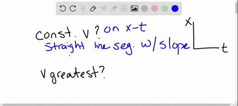 ⏩SOLVED:(II) In Fig. 2-28, (a) during what time periods, if any, is ...