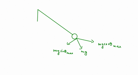 SOLVED:What two forces act on a pendulum bob? Draw a force diagram ...
