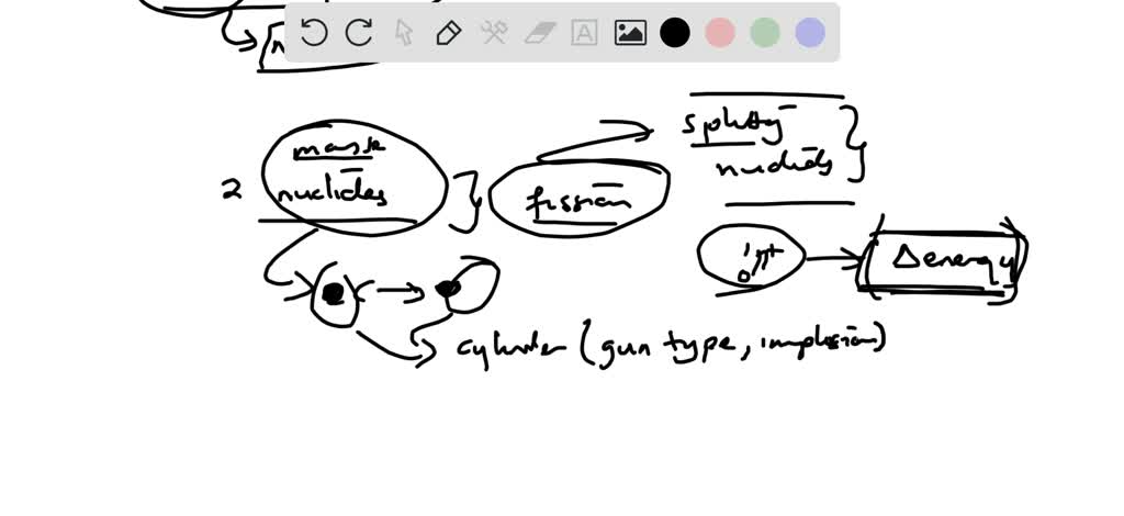 SOLVED:Summarize how an atomic bomb works, including how the nuclear ...