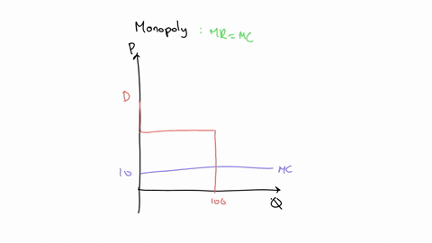 A monopoly drug company produces a lifesaving medicine at a constant ...