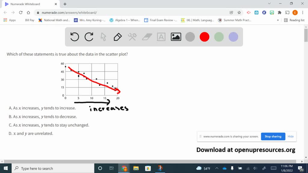 SOLVED:The scatter plot shown above represents data collected during ...