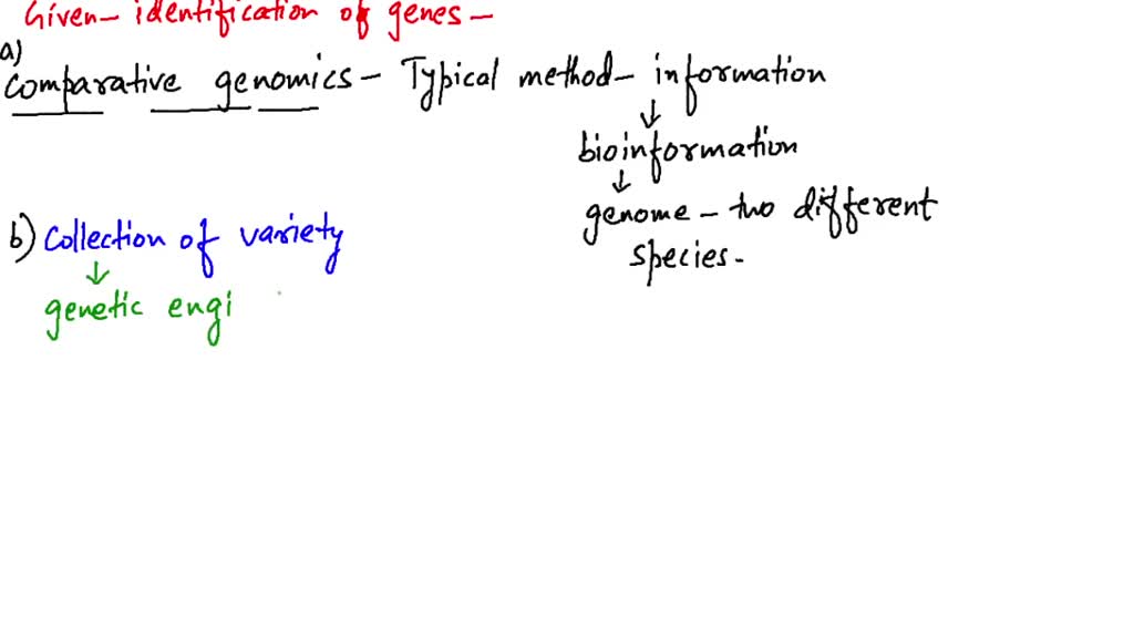 SOLVED:Classify the following activities according to the fields of study listed in Table 26.3 ...