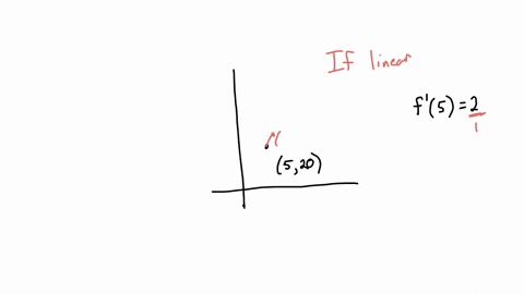 SOLVED:A function f has f(5)=20, f^'(5)=2, and f^''(x)