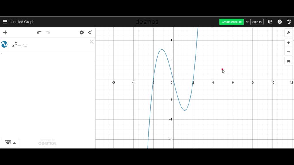 SOLVED:A function f is given. a. Use a graphing calculator to draw the graph of f b. Find the ...