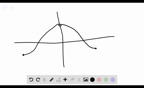 SOLVED:Group Activity In Exercises 67-70 , a portion of the graph of a function defined on [-2,2 ...