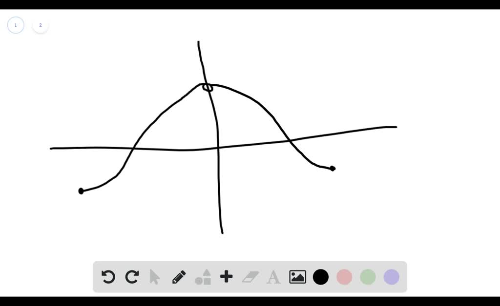 SOLVED:Group Activity In Exercises 67-70 , a portion of the graph of a function defined on [-2,2 ...